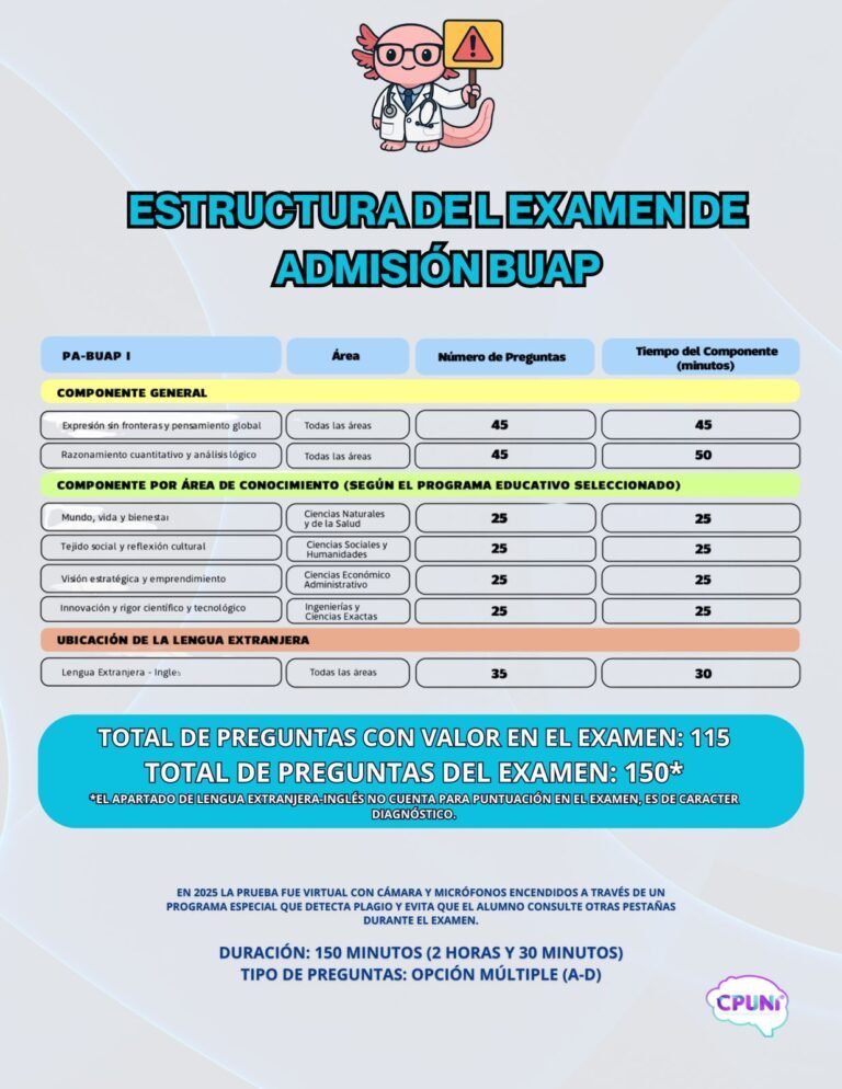 Admisión BUAP – CPUNI